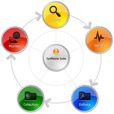 IT infrastructure integrated management system – Infranics – Korean ...