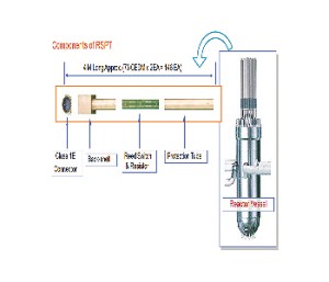 Reed Switch Positioning Transmitter – Korean-Electronics.com