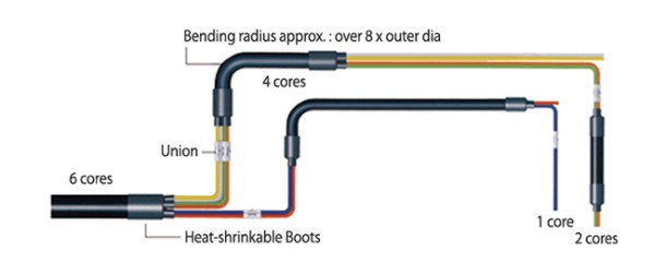 Stainless steel multi core tube – Korean-Electronics.com