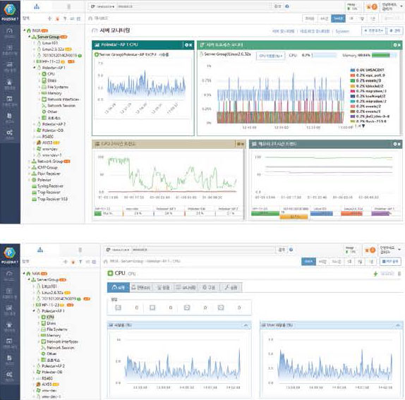 Integrated Monitoring Solution – Korean-Electronics.com