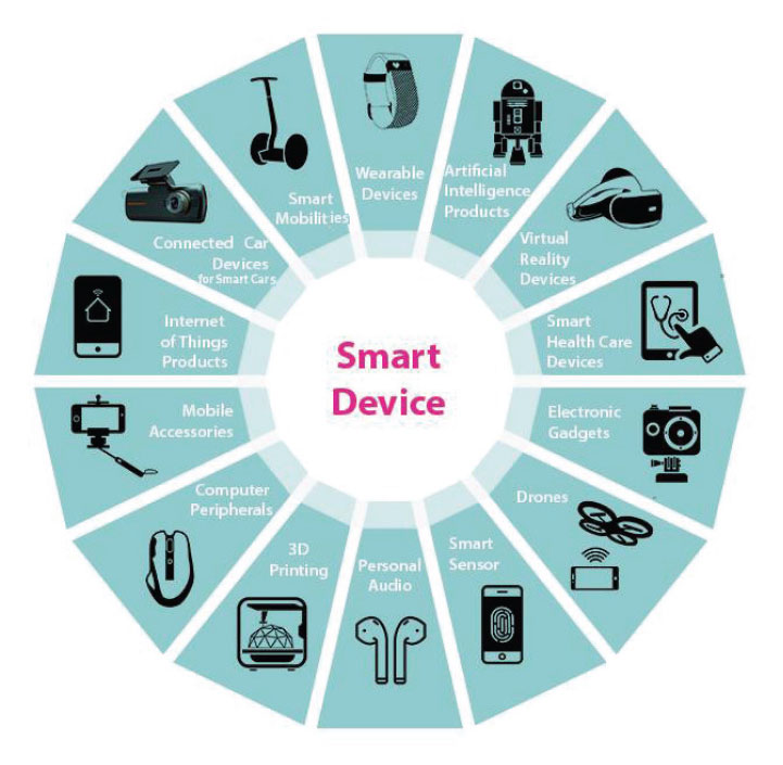 Smart Device Show KITAS to Expand its Range of Exhibition Items ...