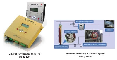 Transformer Bushing Monitoring System – Korean-Electronics.com
