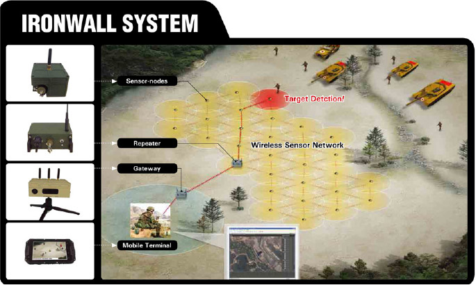 Unmanned Ground Sensor System – Korean-Electronics.com