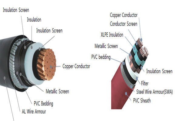 Industrial Cables – Korean-Electronics.com