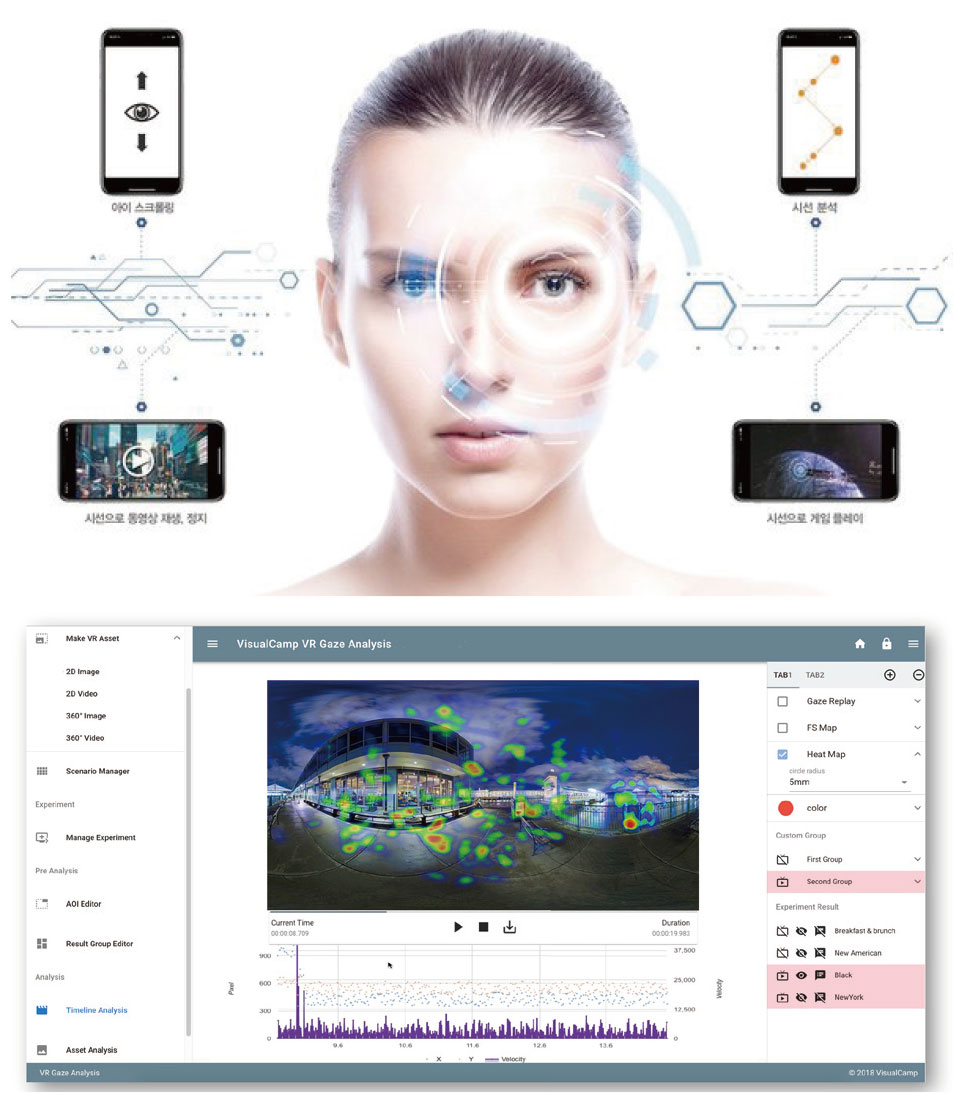 Eye-tracking Algorithms – Korean-Electronics.com