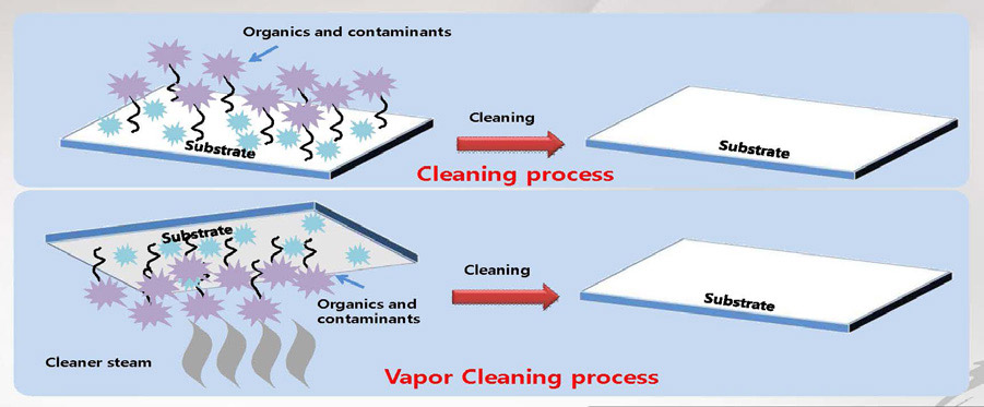 Ink, OCA & OCR Removers from Glass Panels – Korean-Electronics.com
