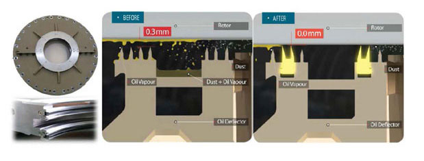 Flexible Oil Deflector – Korean-Electronics.com