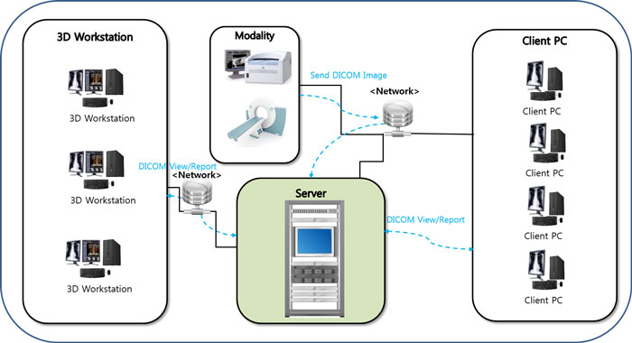 Radiologist Specialized Viewer – Korean-Electronics.com