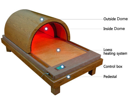 Loess Fomentation Device – Korean-Electronics.com