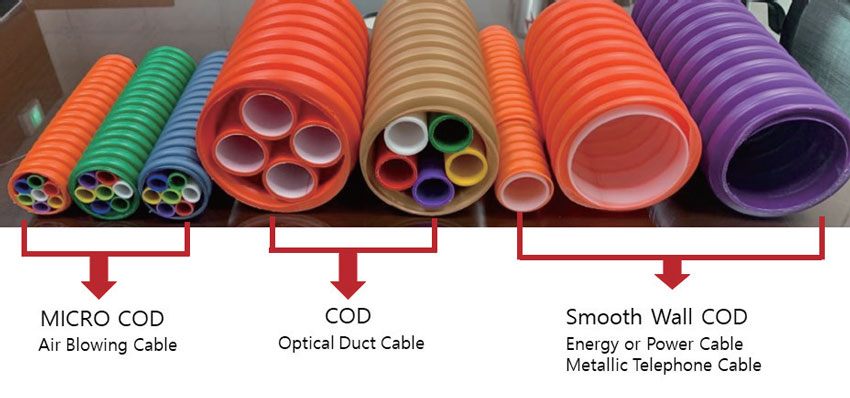 Corrugated Optic Duct (COD) and Micro COD – Korean-Electronics.com