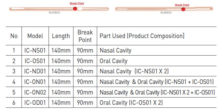 CORE-MEDIUM System – Korean-Electronics.com
