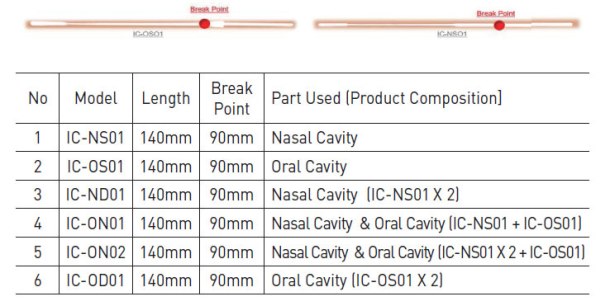 CORE-MEDIUM System – Korean-Electronics.com
