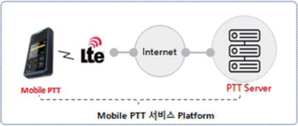 Mobile PTT Service Platform – Korean-Electronics.com