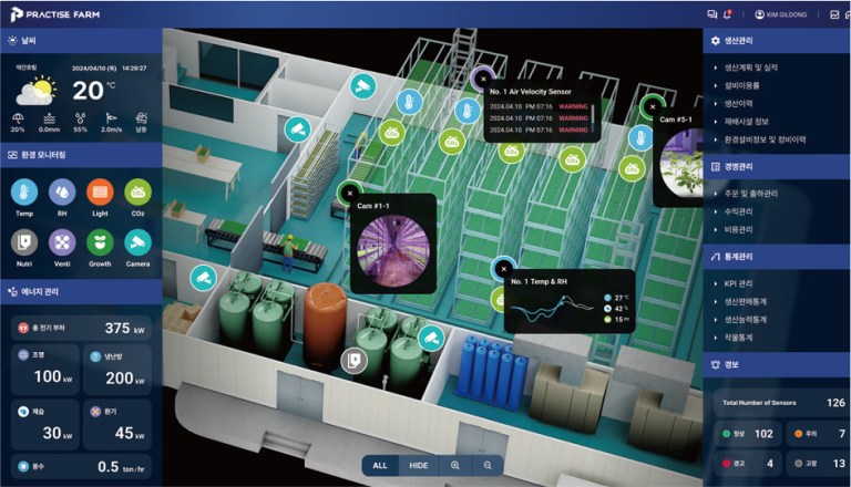 Smart Farm Operation Management Solution – Korean-Electronics.com